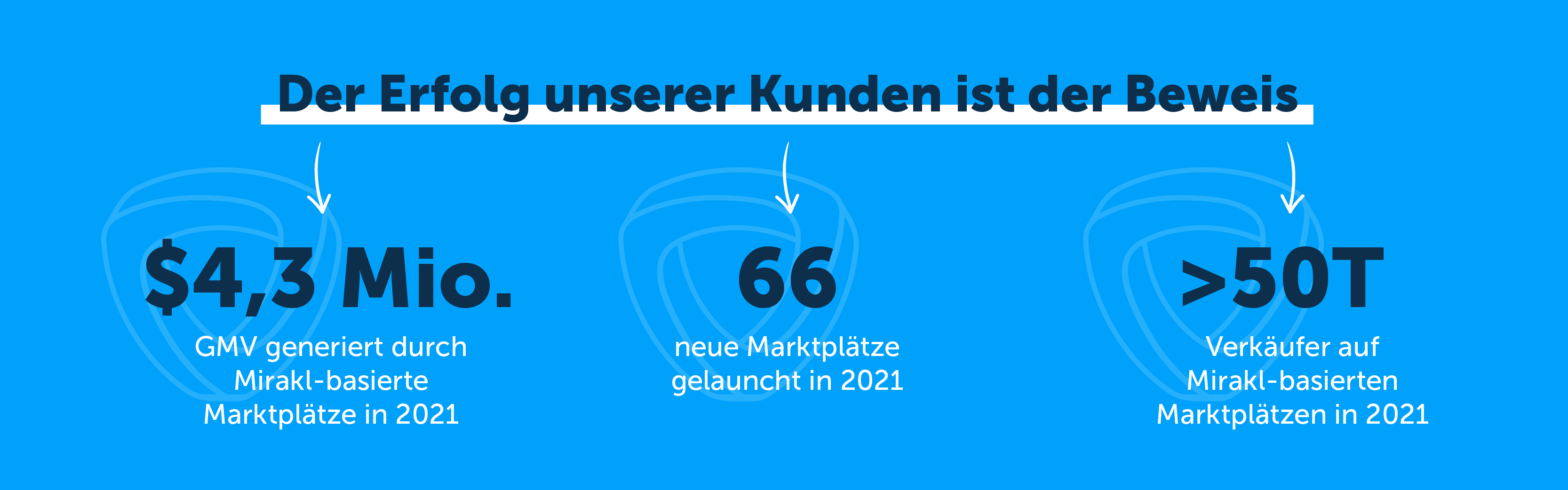 Entdecken Sie die Marktplatzlösung von Mirakl